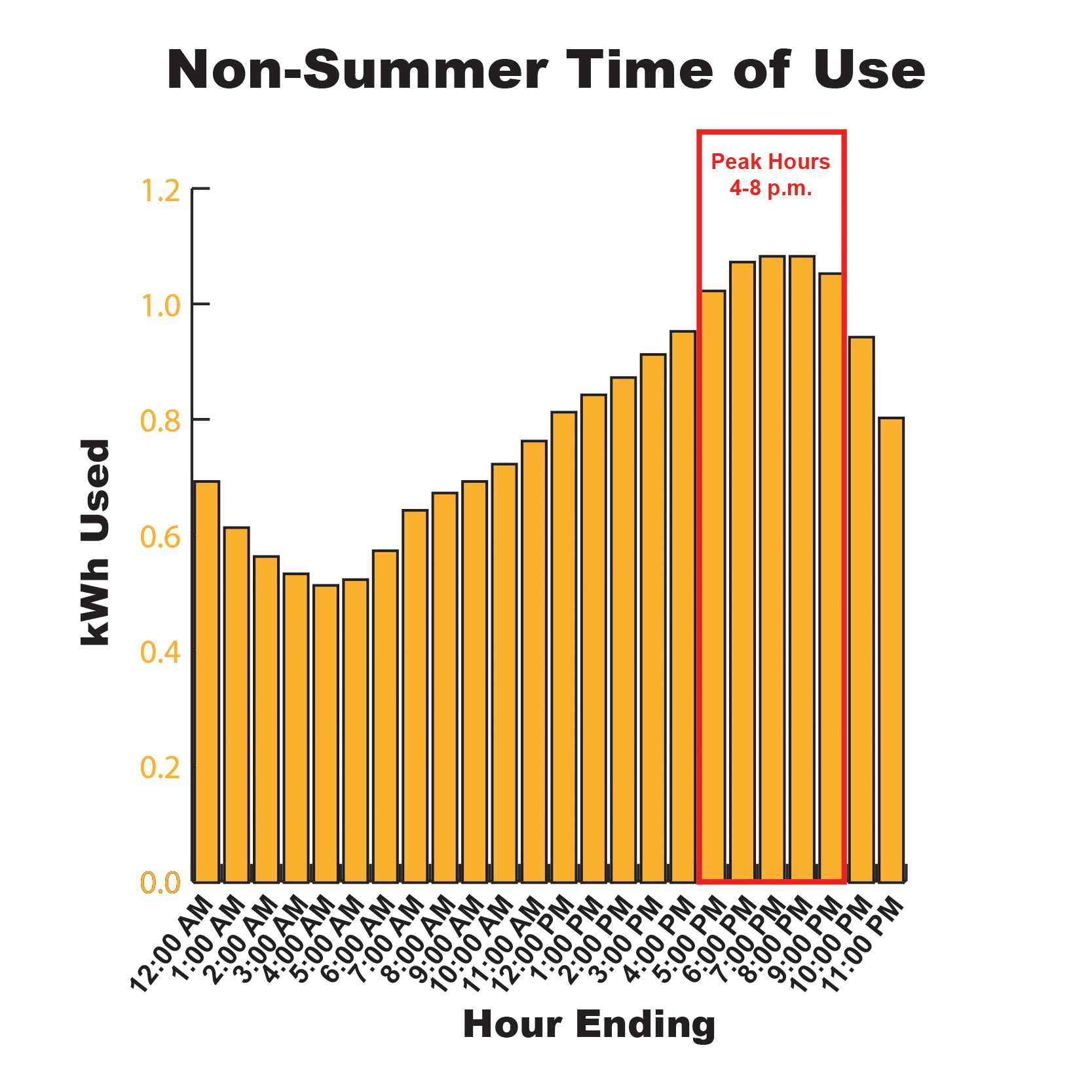 Time of Use Rates - Belmont Light